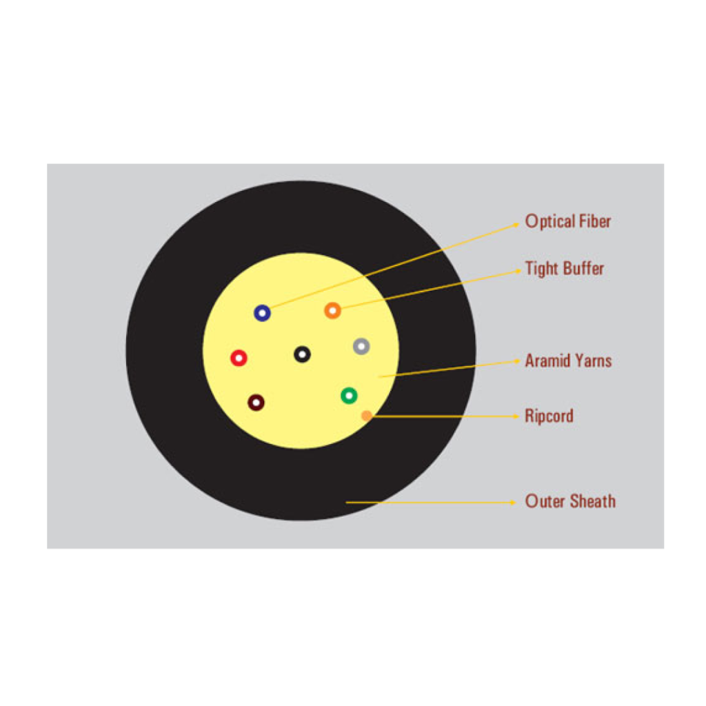 D-link Indoor Fiber Cables - Zoom Line Networks Technology LLC
